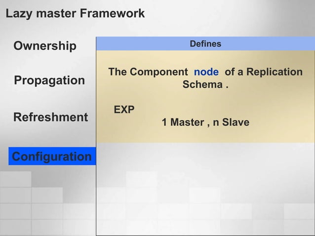 Data Replication in Distributed System | PPSX