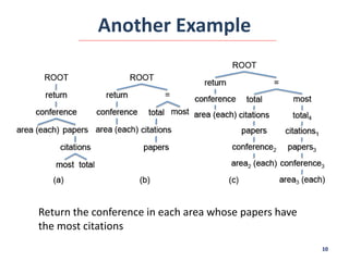 Understanding Natural Language Queries over Relational Databases | PPT