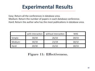 Understanding Natural Language Queries over Relational Databases | PPT