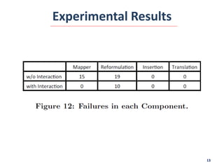 Understanding Natural Language Queries over Relational Databases | PPT