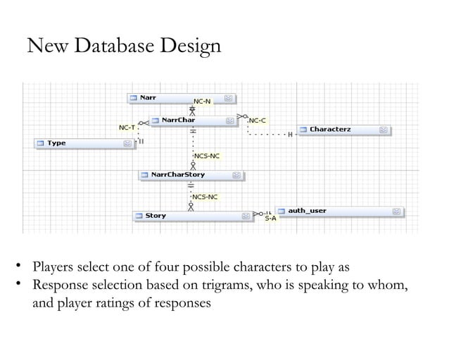 Db presentation | PPT