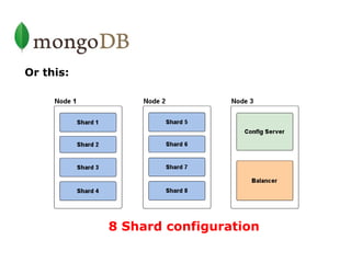 Benchmarking MongoDB and CouchBase | PPT