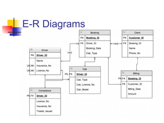 Database Modeling presentation | PPT