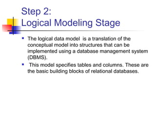 Database Modeling presentation | PPT