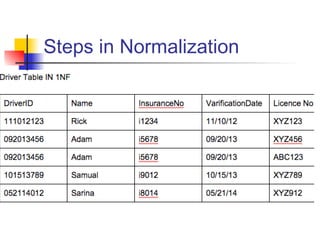Database Modeling presentation | PPT