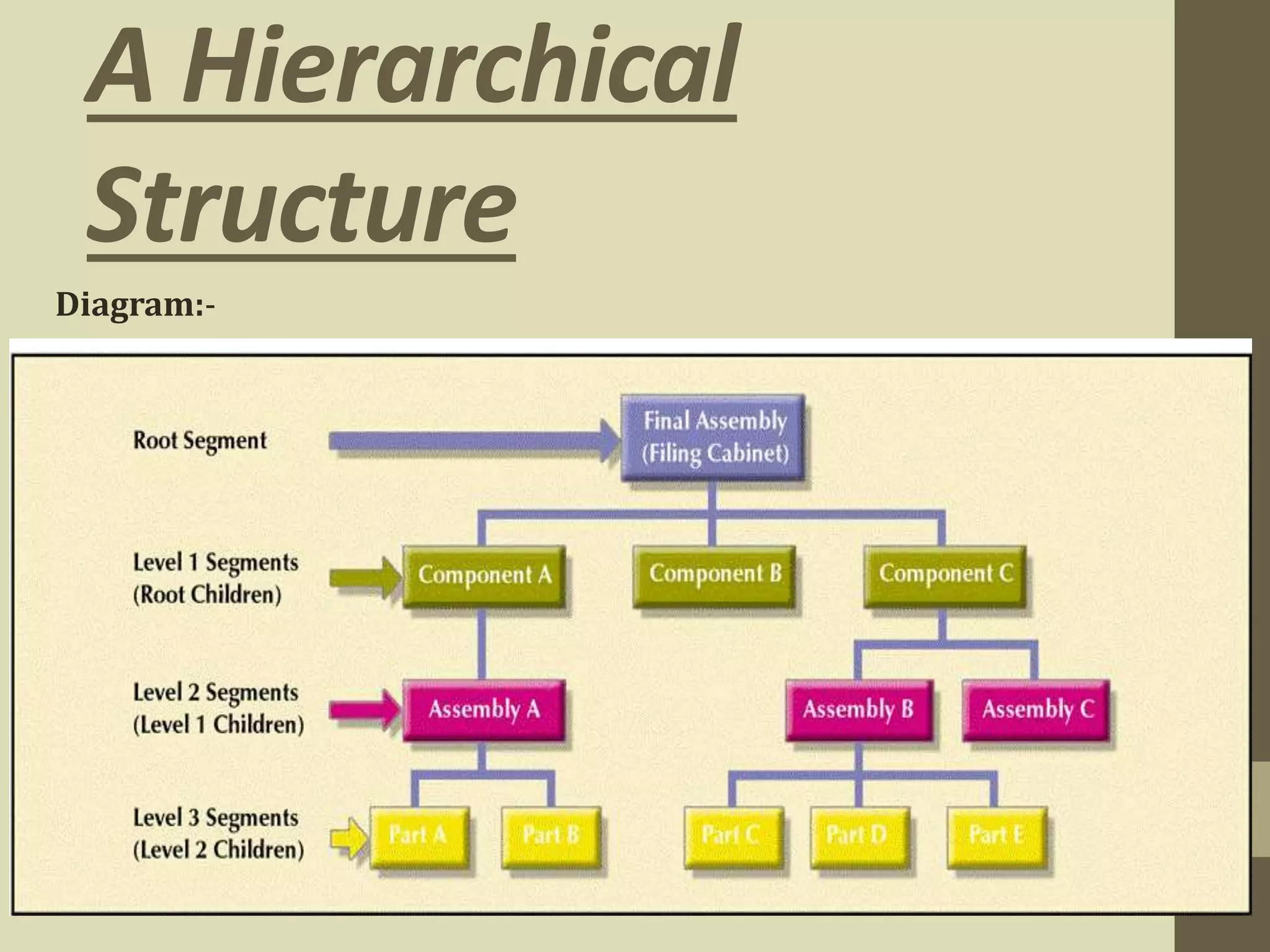 Types of Database Models | PPTX