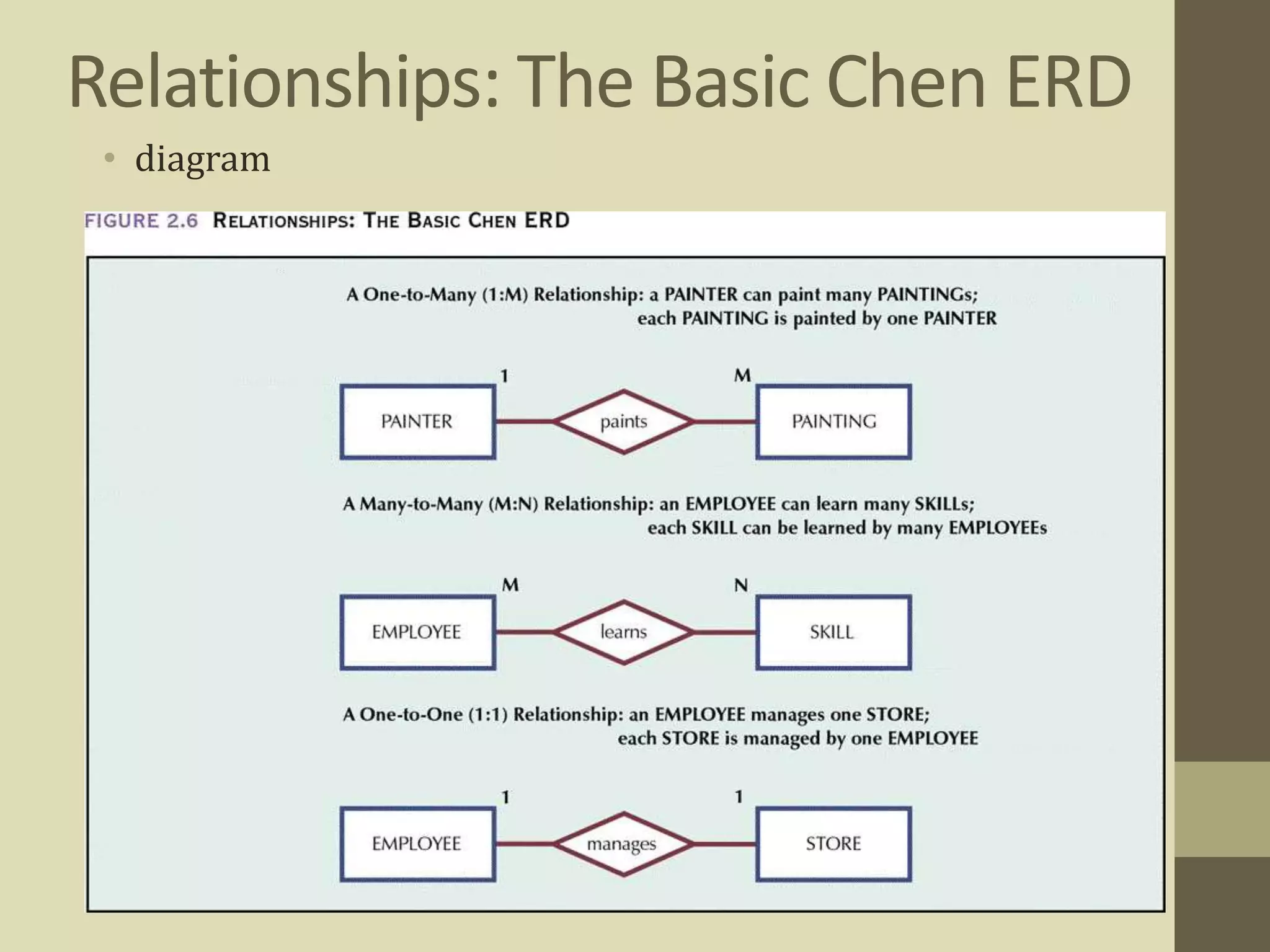 Types of Database Models | PPTX