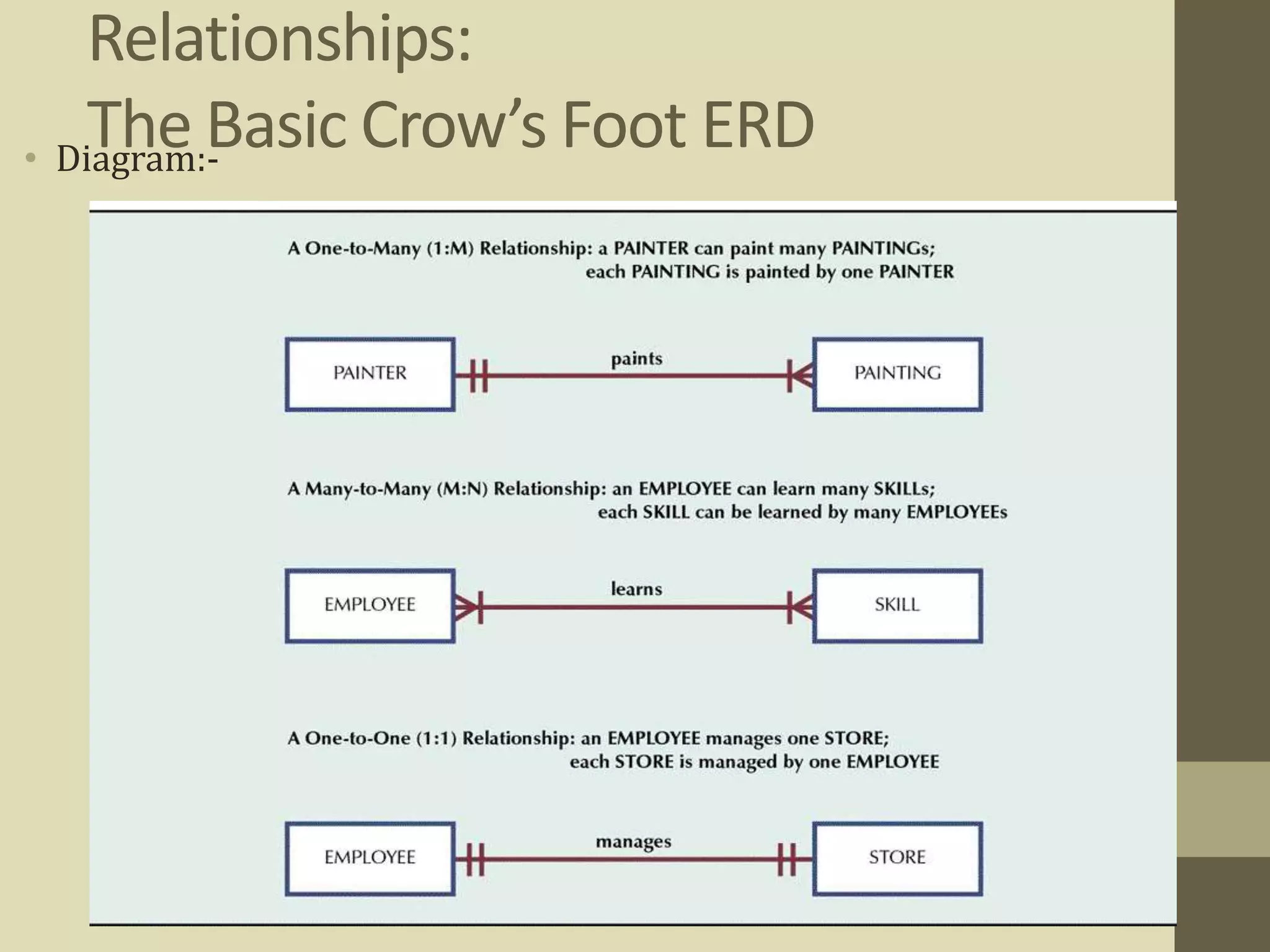 Types of Database Models | PPTX
