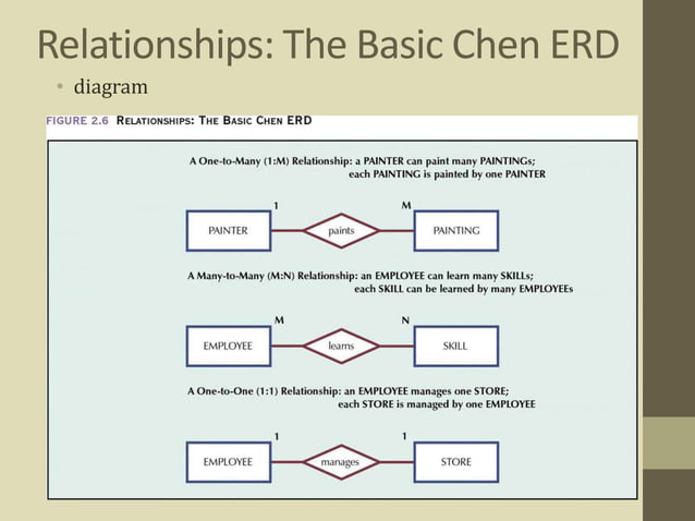 Types of Database Models | PPTX | Databases | Computer Software and ...