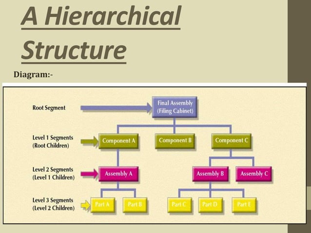 types-of-database-models