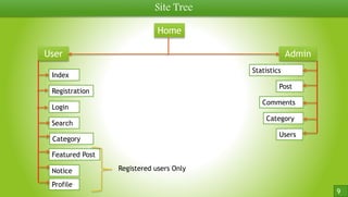 Blog - An Online blogging project | PPTX