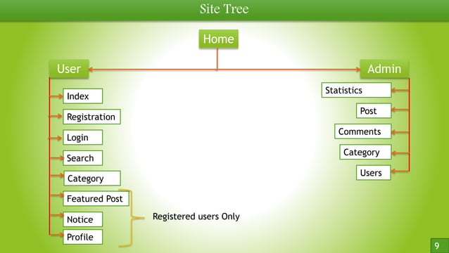 Blog - An Online blogging project | PPTX | Web Development | Internet