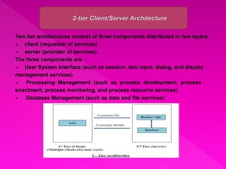 Client/Server Architecture By Faisal Shahzad | PPT