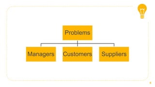Database project IDEA | PPT