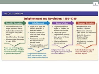 DBQ - Revolutions | PPTX