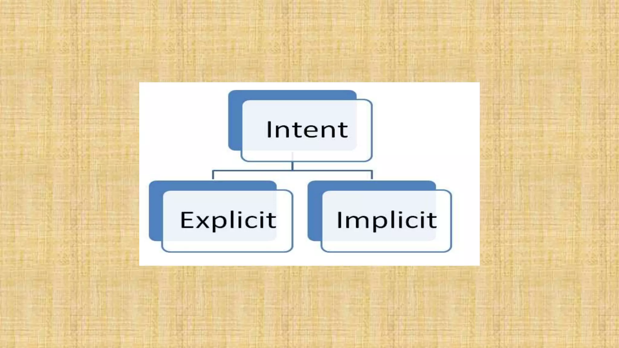 Everything About Android - Itvedant, Thane | Mumbai | Navi Mumbai | PPT