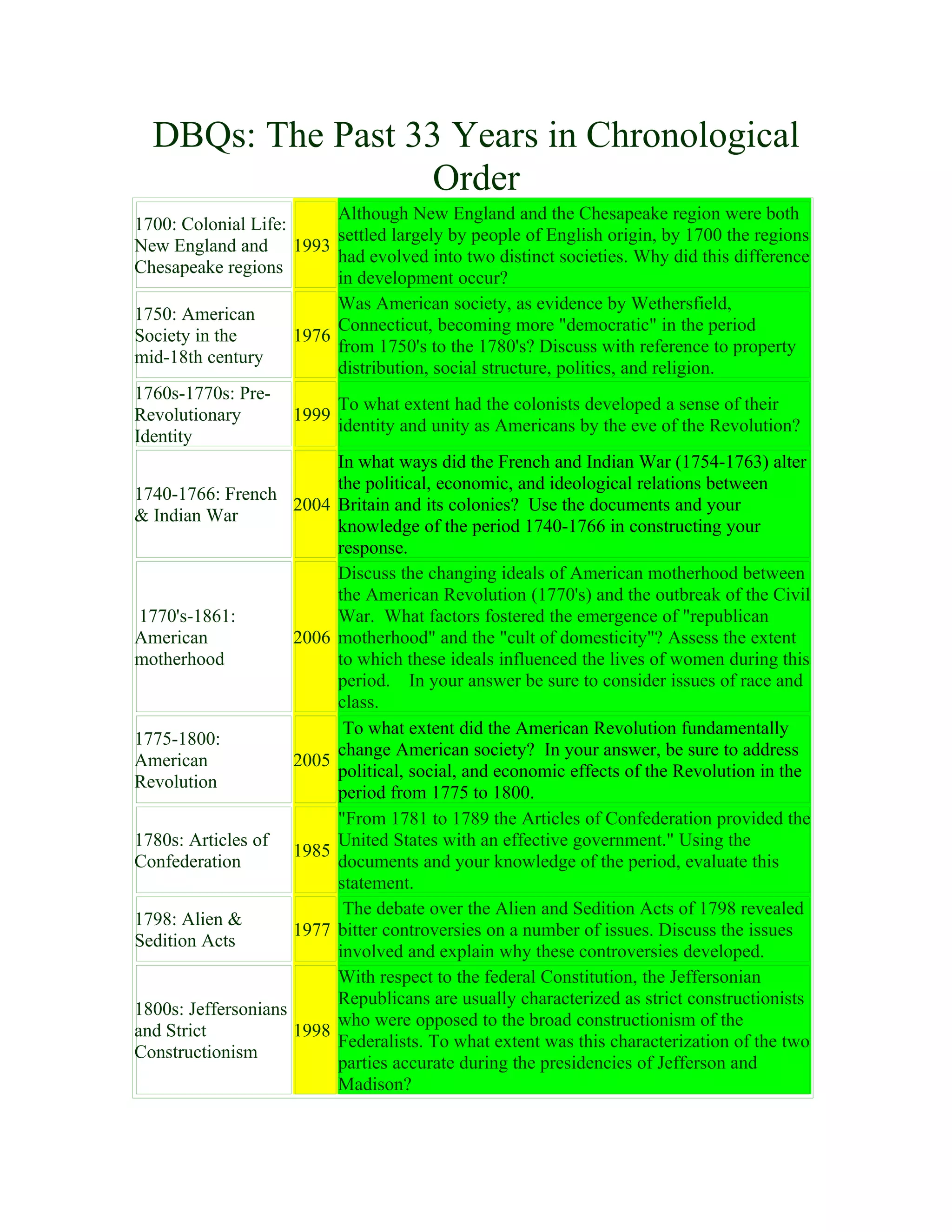 Db qs past 33 years | DOC
