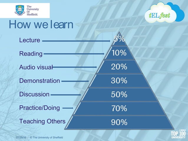 Flipped Learning Workshop | PPT