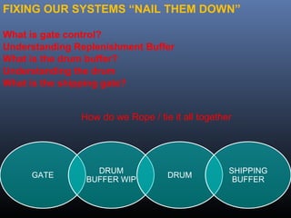 UNDESTANDING DRUM – BUFFER - ROPE | PPT