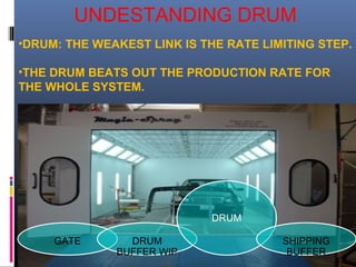 UNDESTANDING DRUM – BUFFER - ROPE | PPT