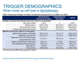 ANZICS S&Q 2014 - RRT: Robert Herkes on how the RPA in Sydney resources ...
