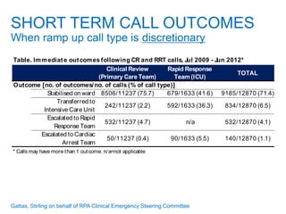 ANZICS S&Q 2014 - RRT: Robert Herkes on how the RPA in Sydney resources ...