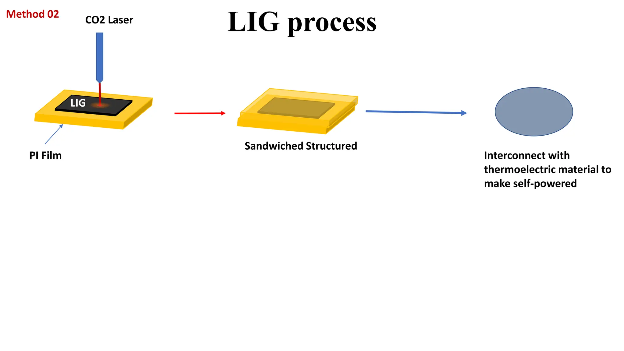 DBR and vertically alligned.pptx