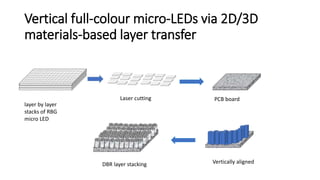 DBR and vertically alligned.pptx