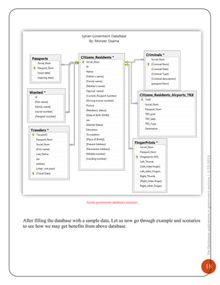 The Databases applications in government sections | PDF