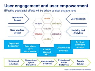 The Postdigital Enterprise: Harnessing Change, Managing Disruption | PDF