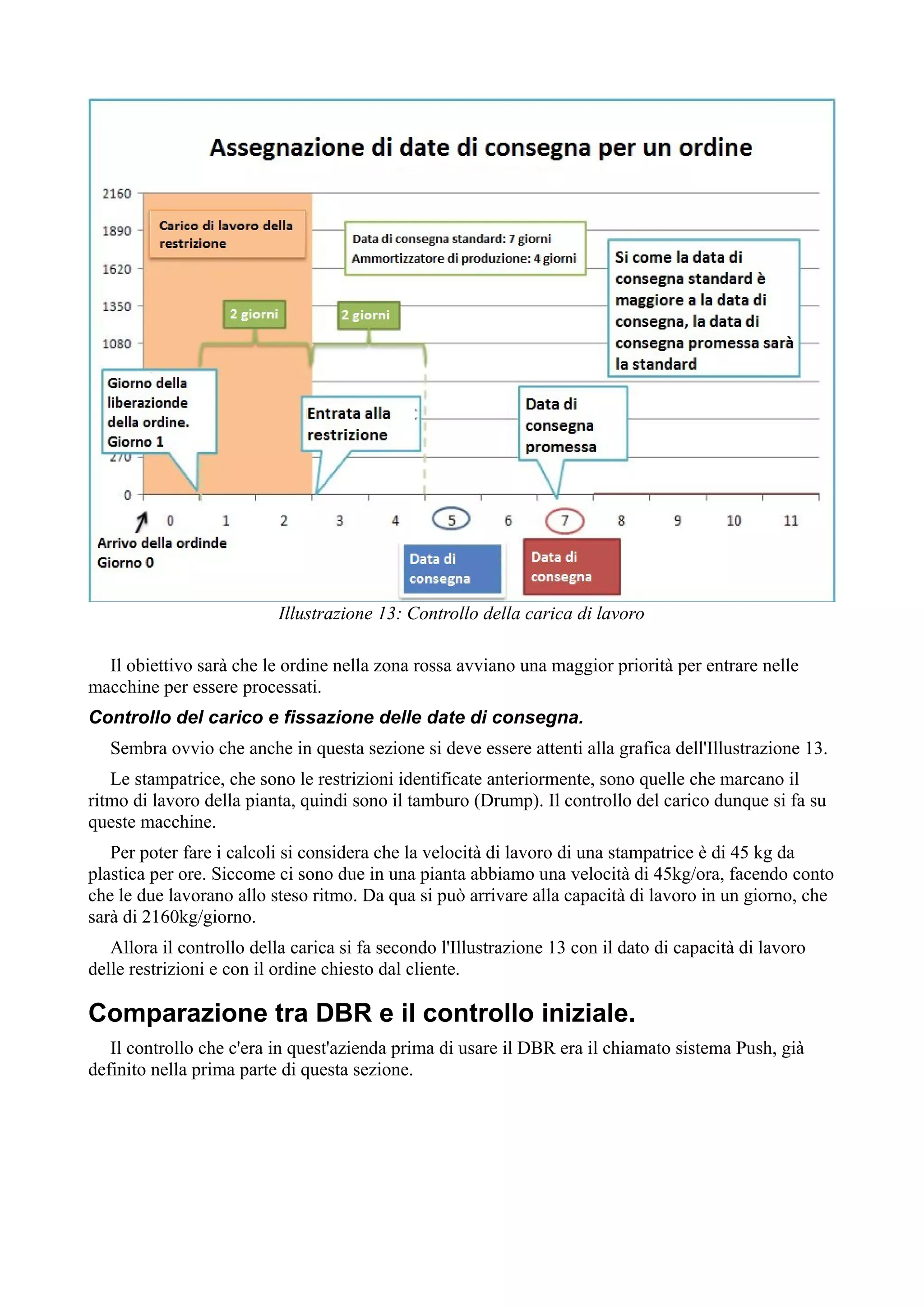 DBR (Drum Buffer Roper) in TOC (Theory of Constraints) | PDF