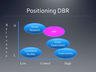 Design-based research: an introduction | PPTX