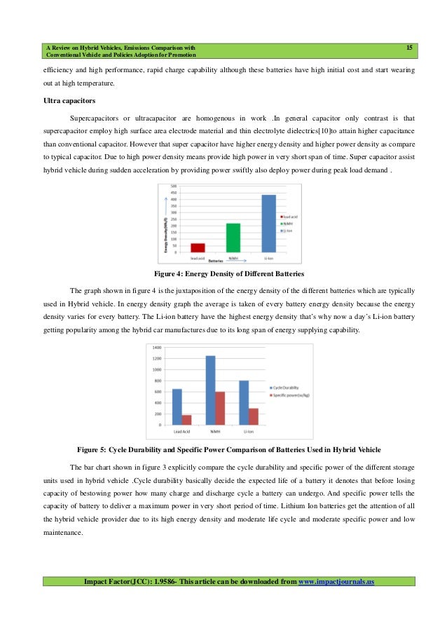 A review on hybrid vehicles emissions comparison archit tomar