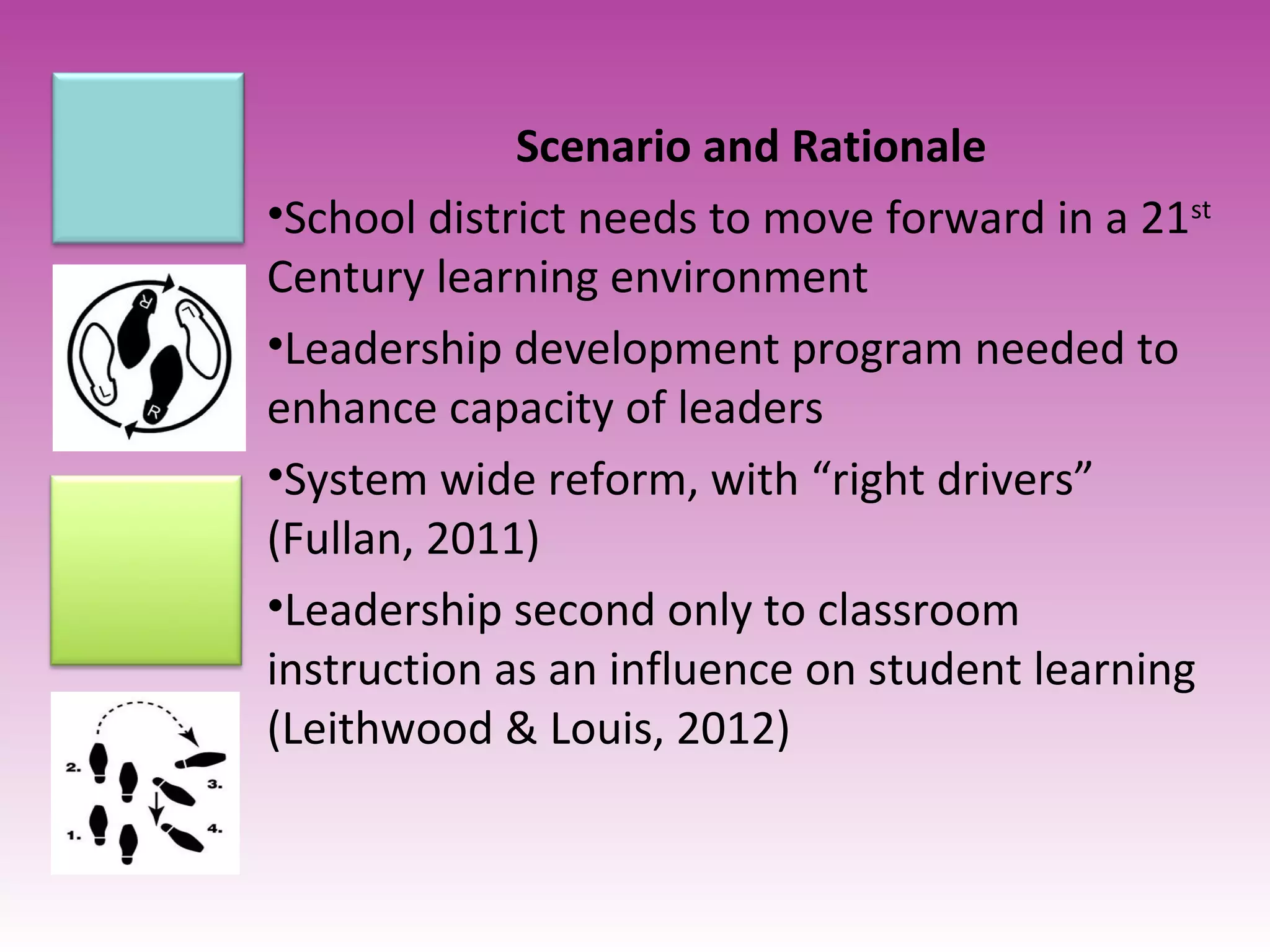 DBR Presentation | PPT