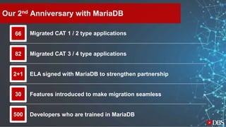 M|18 DBS Bank’s Journey with MariaDB | PPT
