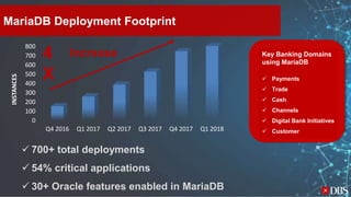 M|18 DBS Bank’s Journey with MariaDB | PPT