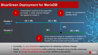 M|18 DBS Bank’s Journey with MariaDB | PPT