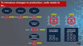 M|18 DBS Bank’s Journey with MariaDB | PPT