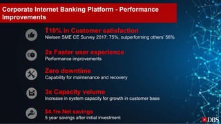M|18 DBS Bank’s Journey with MariaDB | PPT