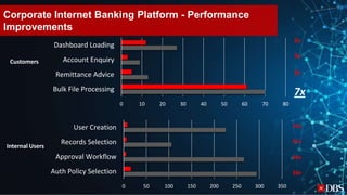 M|18 DBS Bank’s Journey with MariaDB | PPT