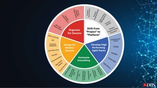 M|18 DBS Bank’s Journey with MariaDB | PPT