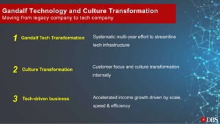 M|18 DBS Bank’s Journey with MariaDB | PPT