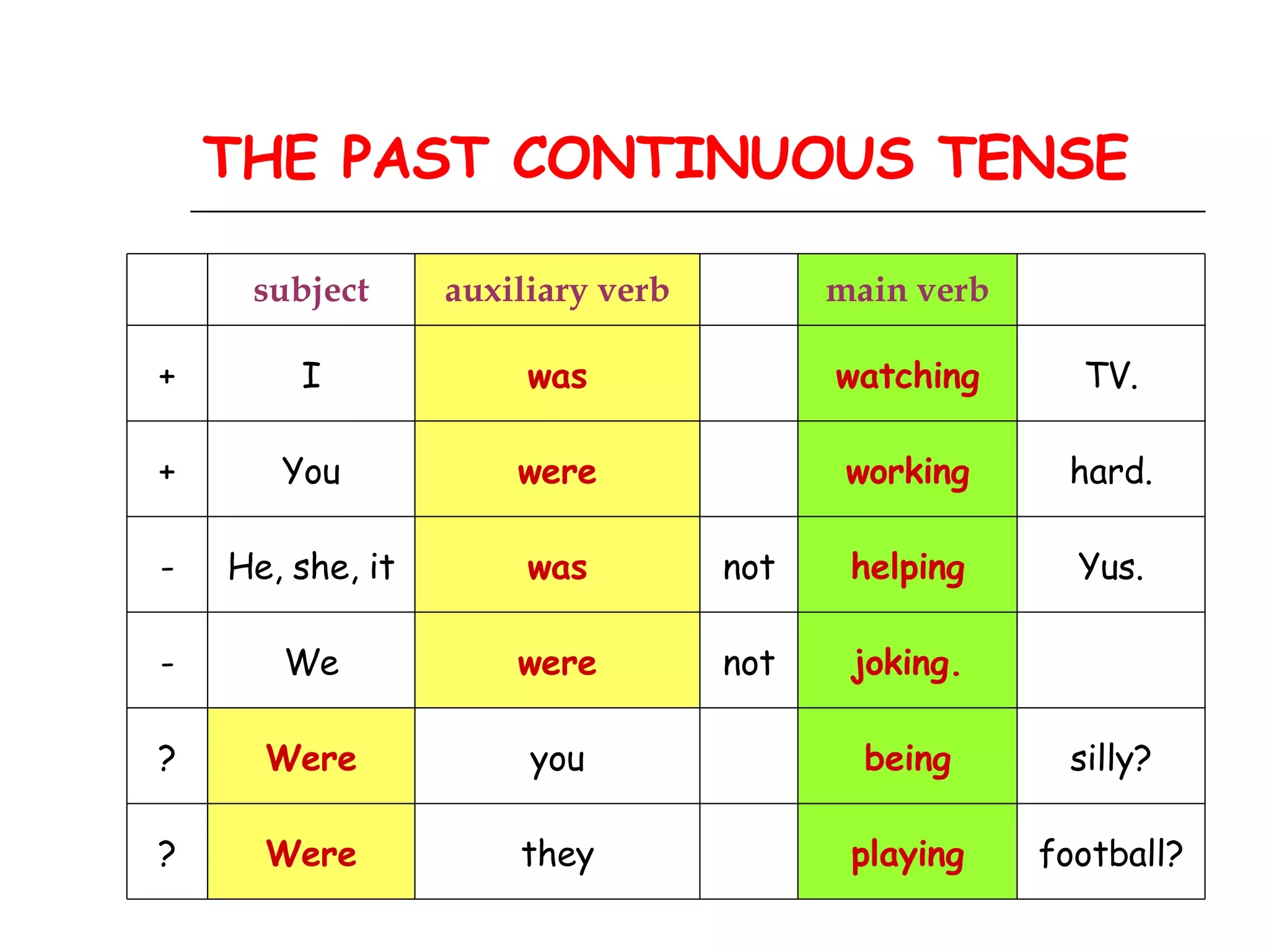 Continuous Tense | PPT