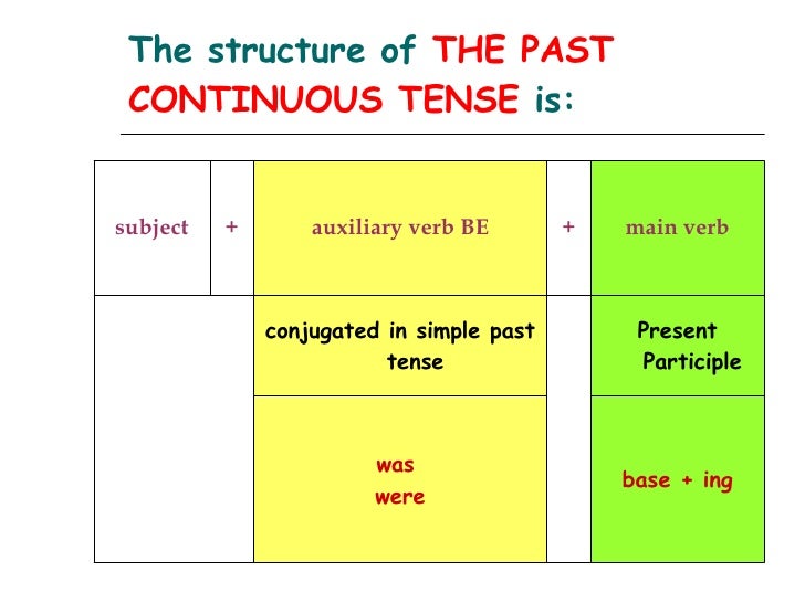 Continuous Tense