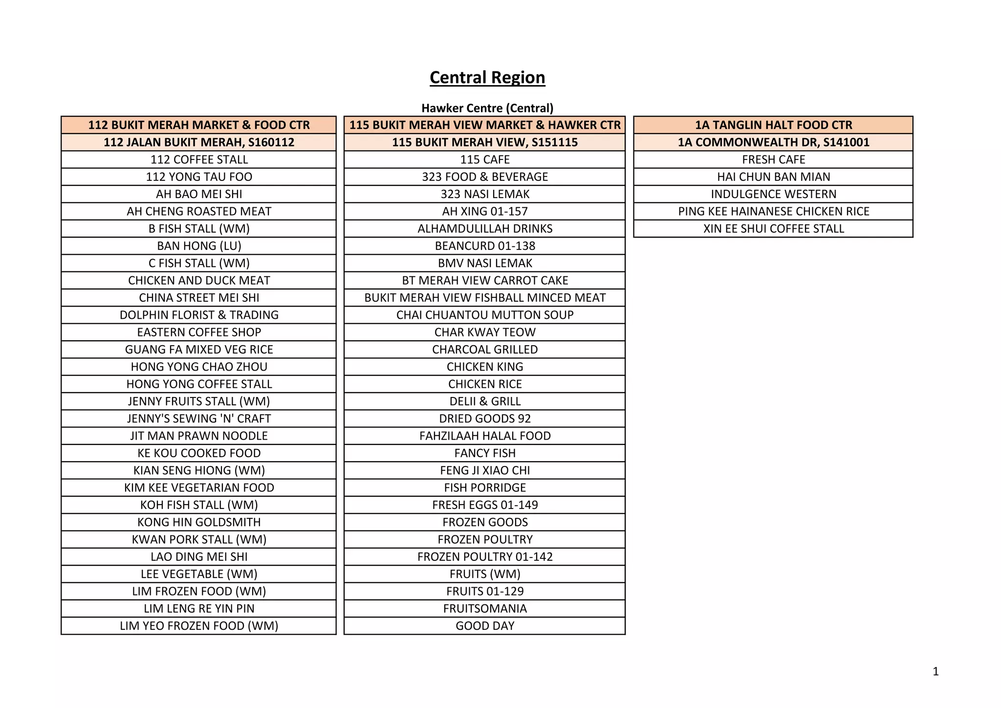 dbs-paylah-hawker-list_230217_011614 (2).pdf | Food & Drink