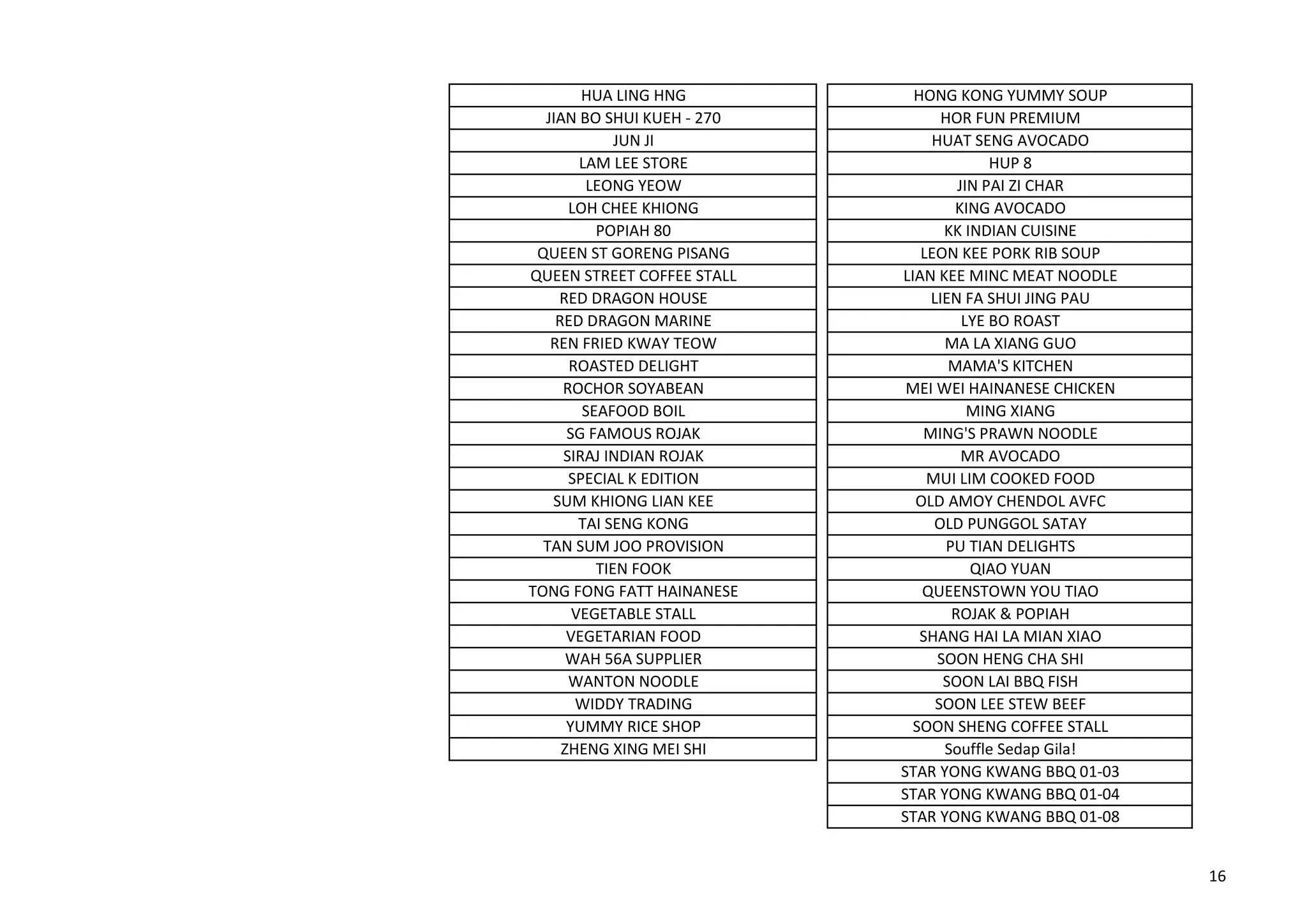 dbs-paylah-hawker-list_230217_011614 (2).pdf