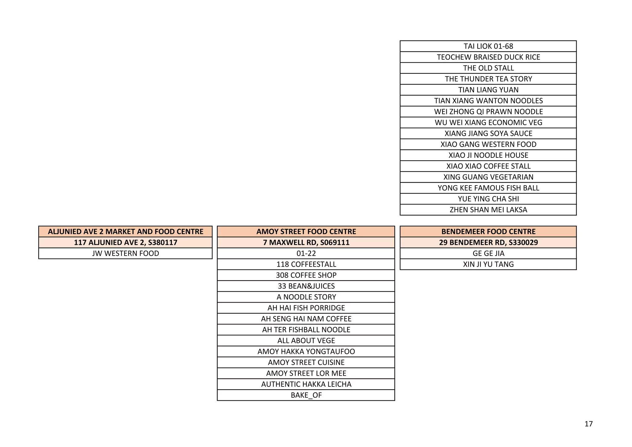 dbs-paylah-hawker-list_230217_011614 (2).pdf