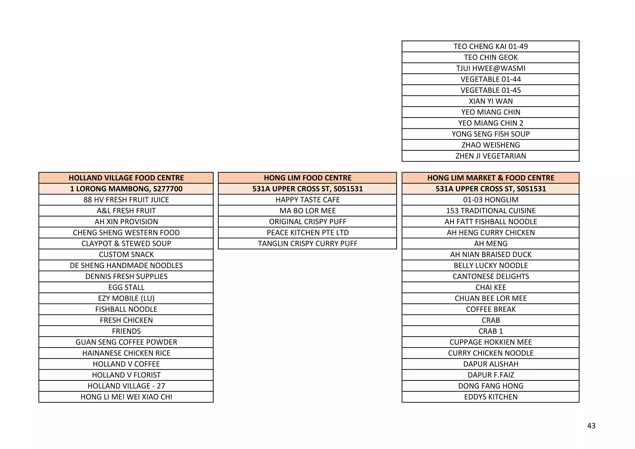 dbs-paylah-hawker-list_230217_011614 (2).pdf