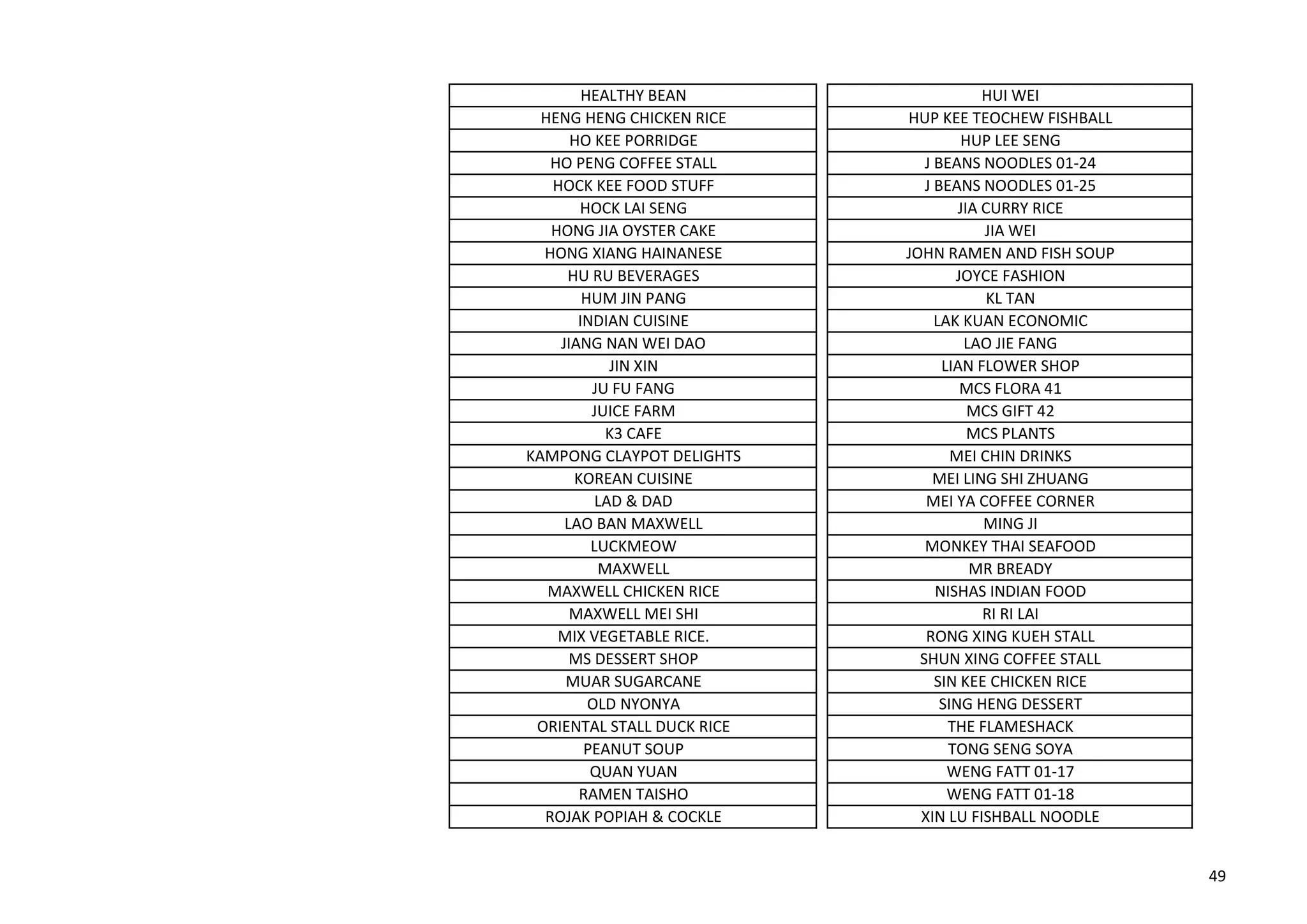 dbs-paylah-hawker-list_230217_011614 (2).pdf