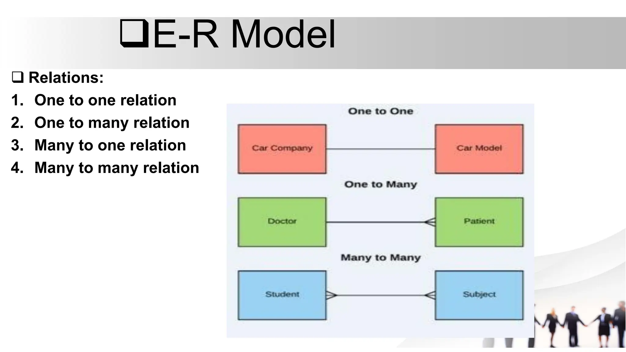 DSA presentation , E-R Model By TanveerSaleh | PPT